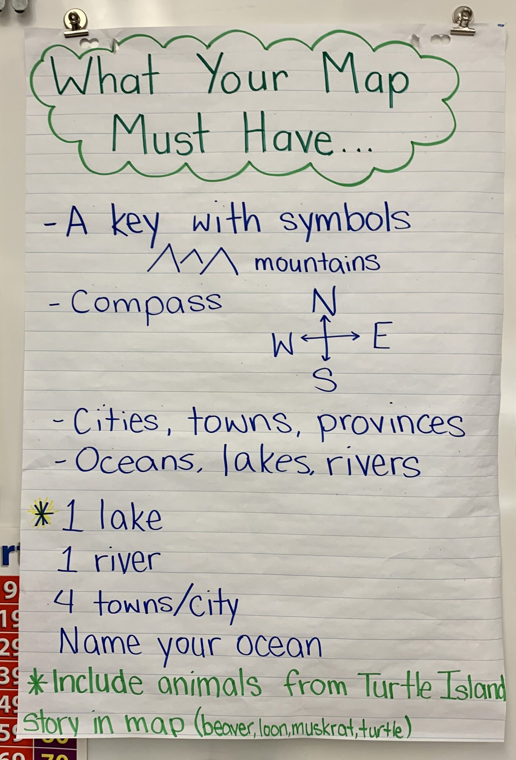 Assessment for Learning – Sydney Borden